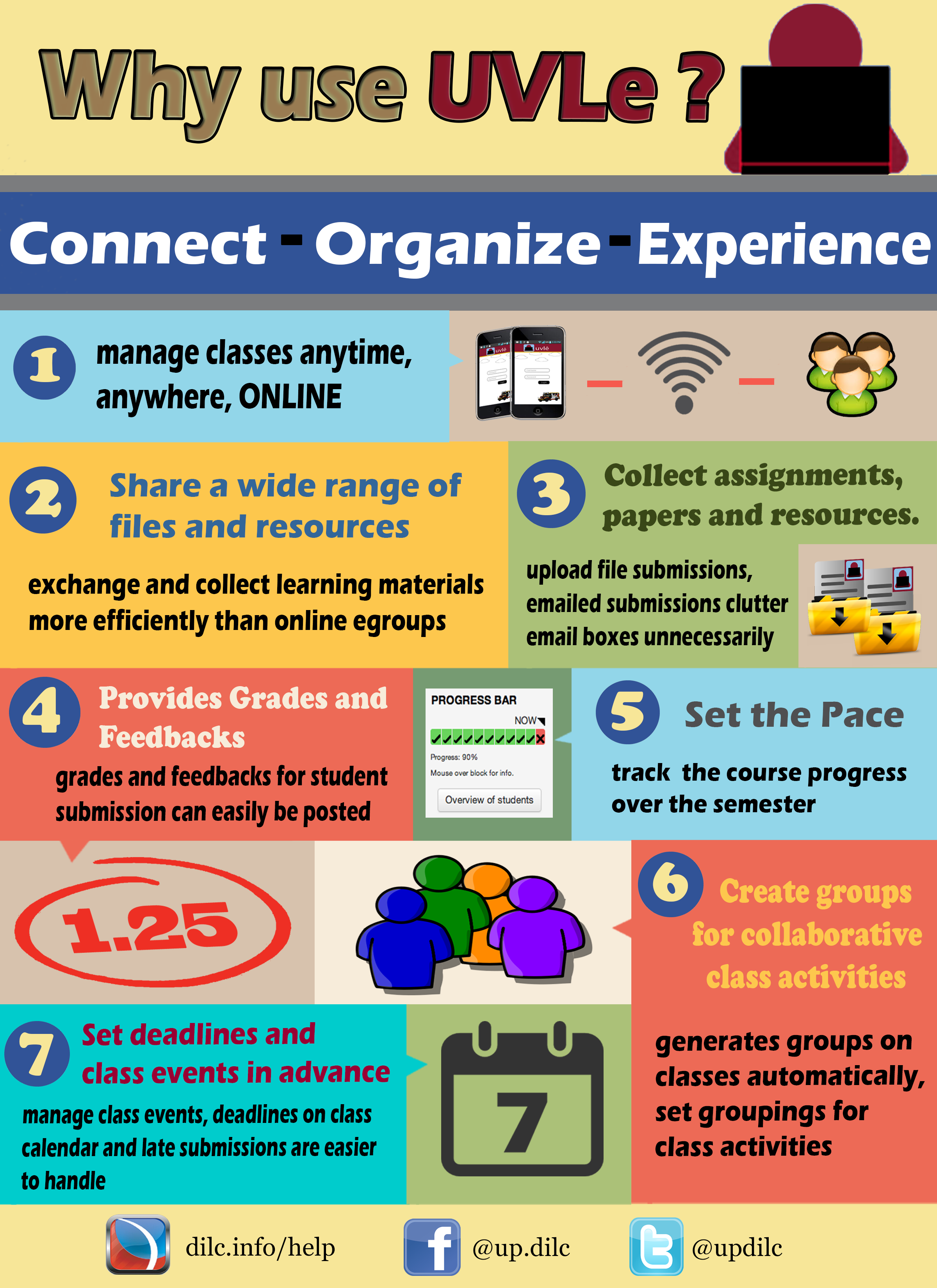 File:Why use uvle.png - Iskomunidad