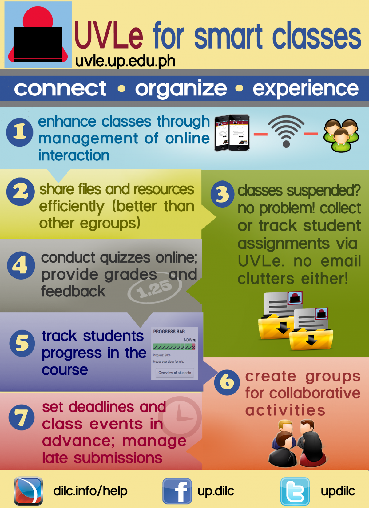 File:Why use uvle.png - Iskomunidad