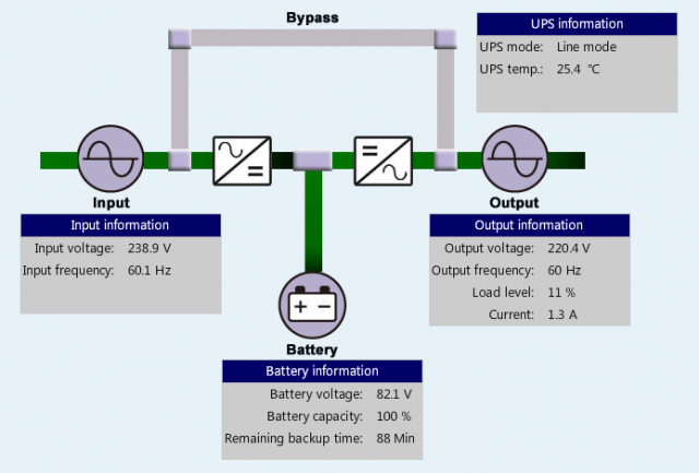 File:Power dashboard.png - Iskomunidad